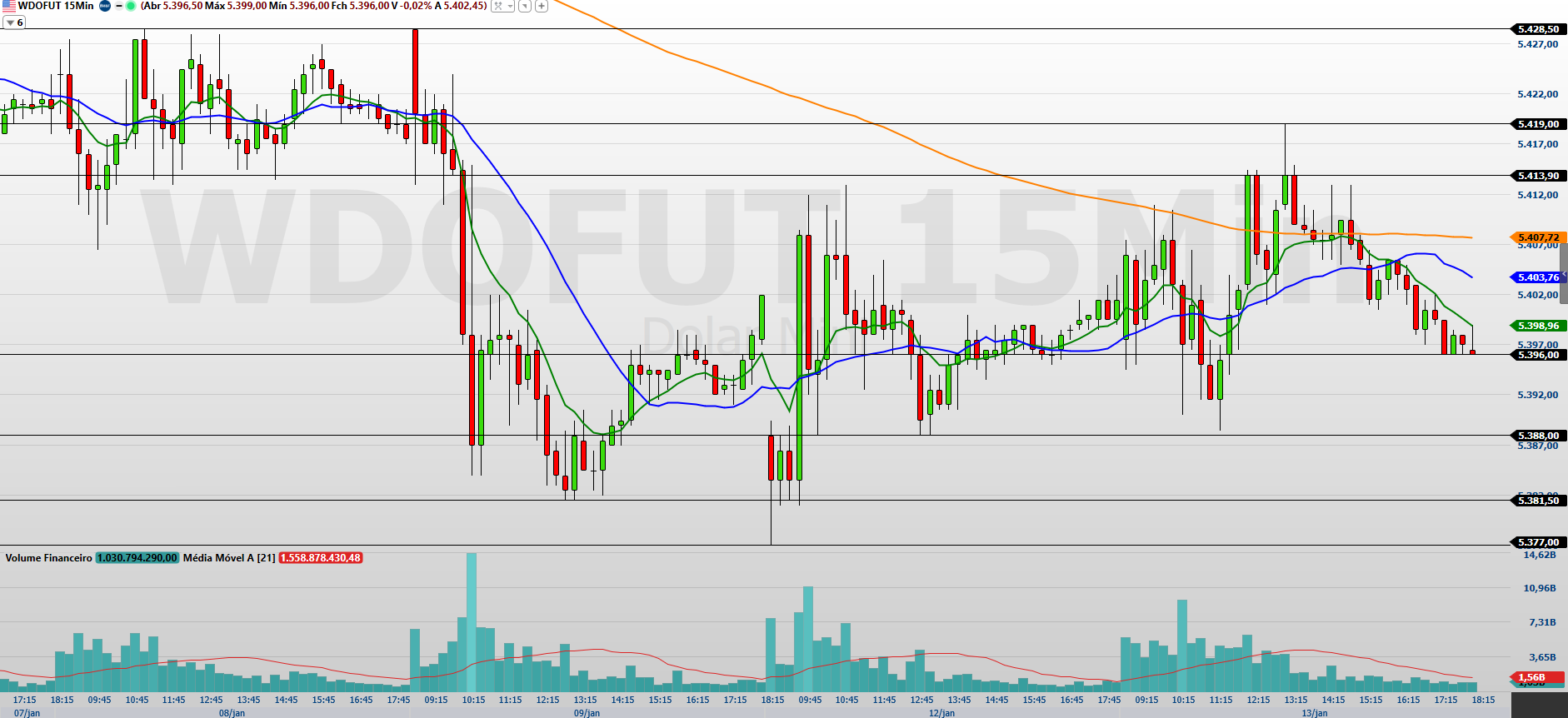 EmpreendaSC • BBAS3, BBDC4 e ITUB4: o que esperar dos bancos em 2026 ...